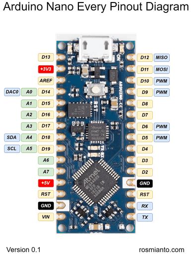arduino nano pinout schematics complete tutorial with pin