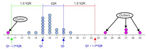 interquartile range and boxplots 1 of 3 concepts in statistics