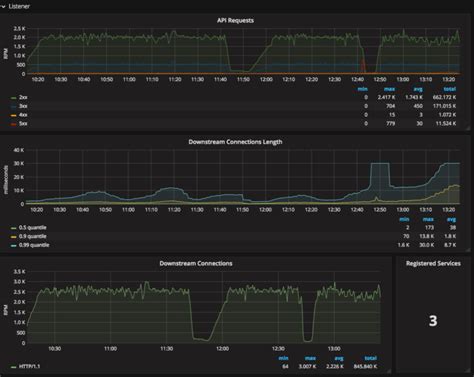 9 best docker monitoring tools for 2023 paid and free
