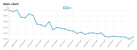 chartjs date axis how to make a grain size distribution curve in excel