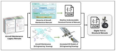 sensors free full text interaction with industrial digital twin