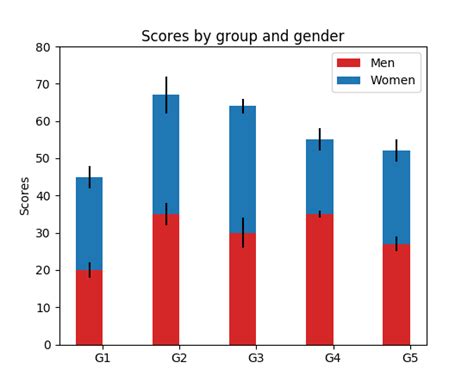 matplotlib axes axes bar — matplotlib 2 0 0b4 post2415 dev0 g315f2c9