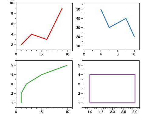 subplot axis datagraph community