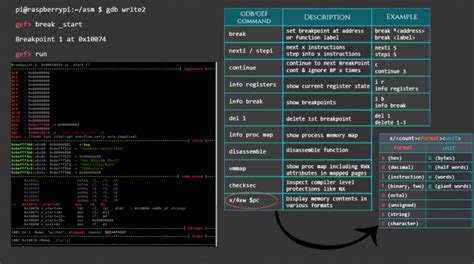 stack overflows arm32 azeria labs hot sex picture