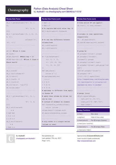 data analysis cheat sheet numpy cheat sheet data analysis in python