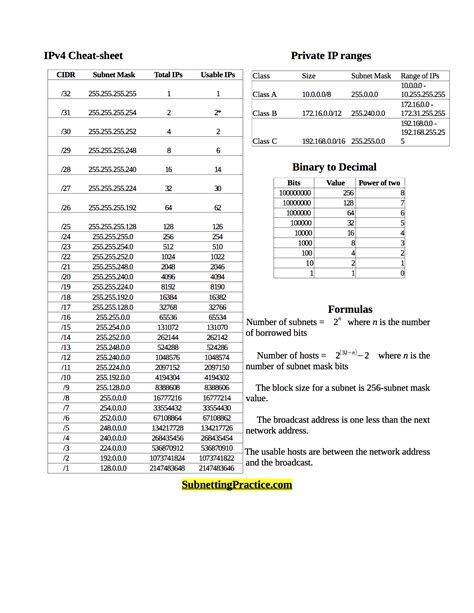 ipv4 subnetting cheatsheet networking infographic cheat sheets