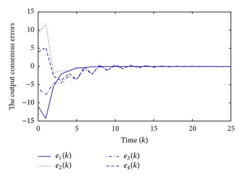 output consensus regulation for state unmeasurable discrete time