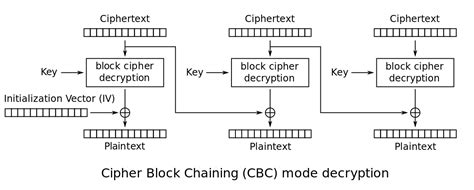 file cbc decryption svg wikimedia commons