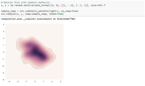 data visualization with python and seaborn part 3 color palettes images