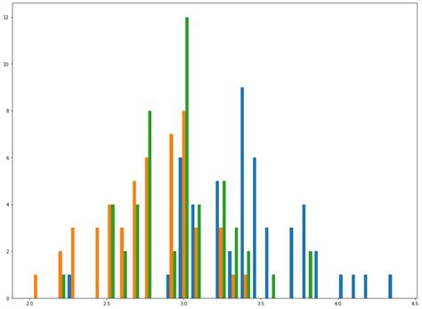 how to create histograms in python using matplotlib nick