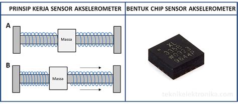 Pengertian Led Light Emitting Diode Dan Cara Kerja Led