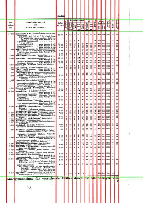 extract data from pdf to excel using java terkait data