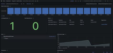how to easily monitor apache hbase grafana labs