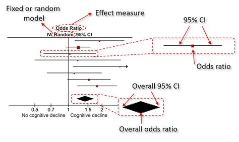 forest plot with heterogeneity bands viz reviews vizhub forum