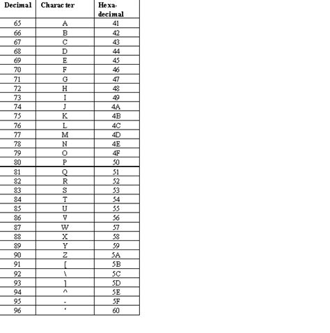michael thomas flanagan s java scientific library unicode tables