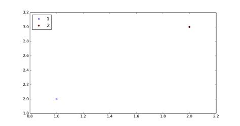 python setting numpoints in matplotlib legend does not work stack my