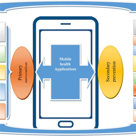 Schematic Model Of M Health Applications Download Scientific Diagram