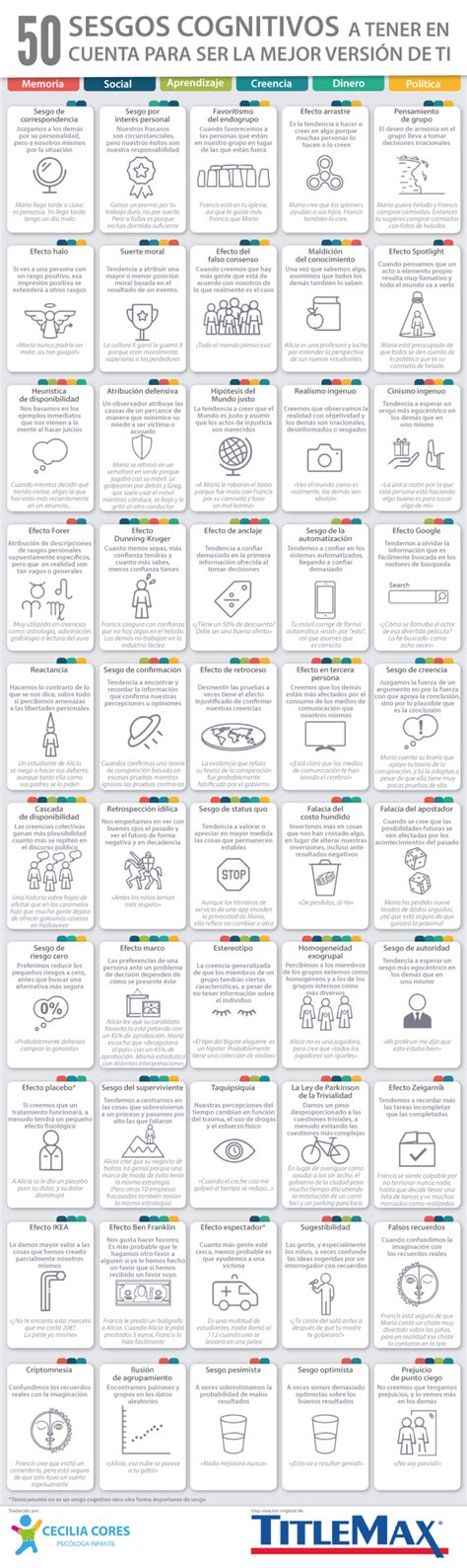 50 Sesgos Cognitivos Que Deberías Conocer Cecilia Cores
