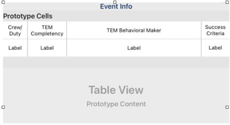 uitableview xamarin ios custom cell not showing labels from interface