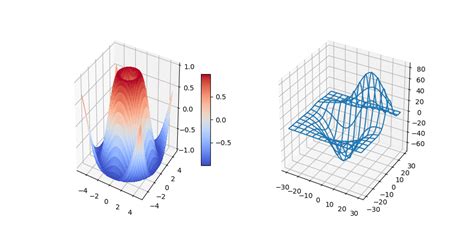 3d plots as subplots — matplotlib 3 2 0 documentation