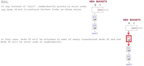 infinite loop in hashmap javabypatel