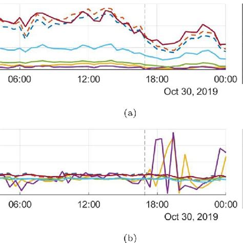 The Wind Velocity And Direction For The Selected Time Period Is