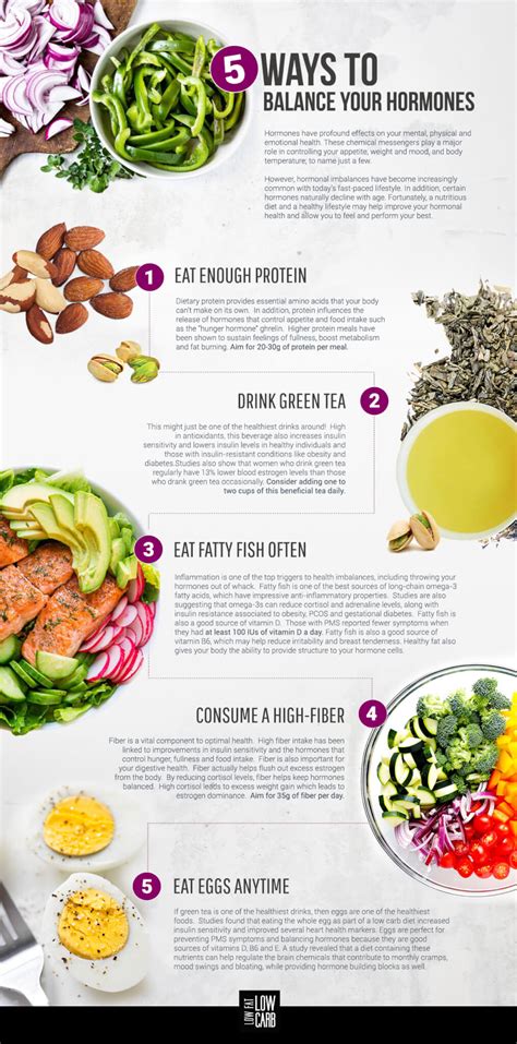 Ways To Balance Your Hormones Food Pyramid Food Pyramid