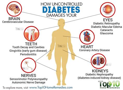 Pin On Diabetes