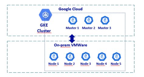 [solved] gke hybrid kubernetes cluster solveforum