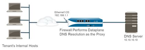 use case 3 firewall acts as dns proxy between client and s