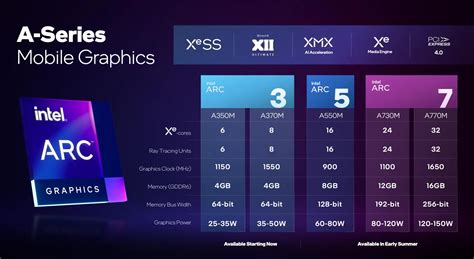 Qualcomm Snapdragon 7 Gen 2 Processor Benchmarks And Specs