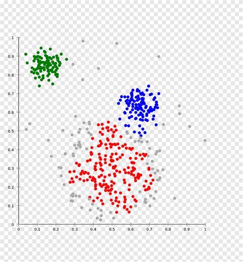 Clustering K Means Analyse De Cluster Algorithme De Clustering