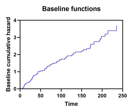graphpad prism 9 statistics guide baseline values