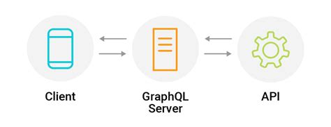 what is graphql a simplified overview of use and benefits zenith