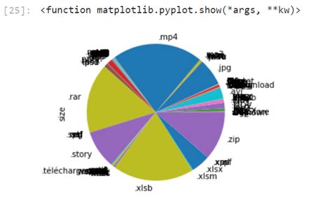 python group values by filename extension pandas stack