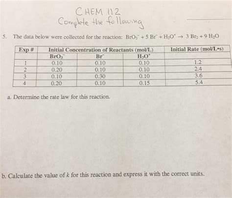 Solved The Data Below Were Collected For The Reaction