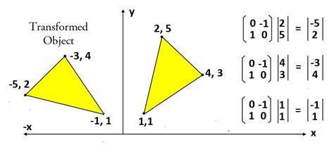 matrices bert s blogs