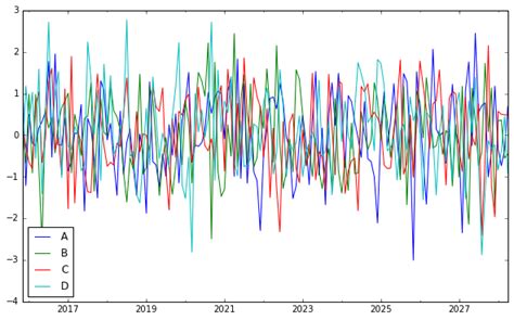 [solved] getting pandas datetime column to display as dates not