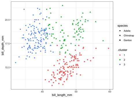 Chapter 23 K Means Clustering Data Visualization