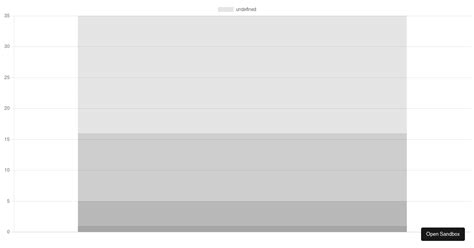 react chartjs 2 line chart example forked codesandbox
