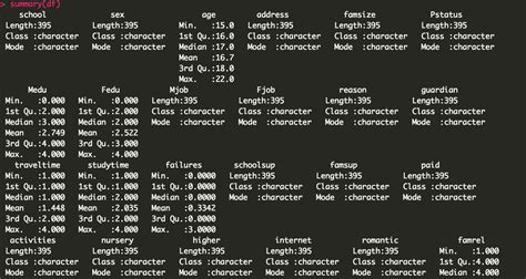 r categorical variables are not properly summarized when