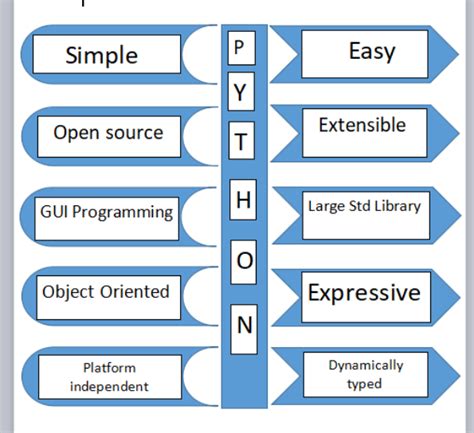 python tutorial python introduction python for beginner