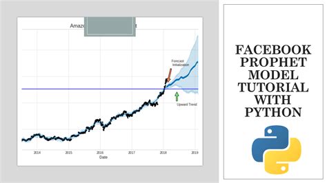 facebook prophet model with python aman kharwal
