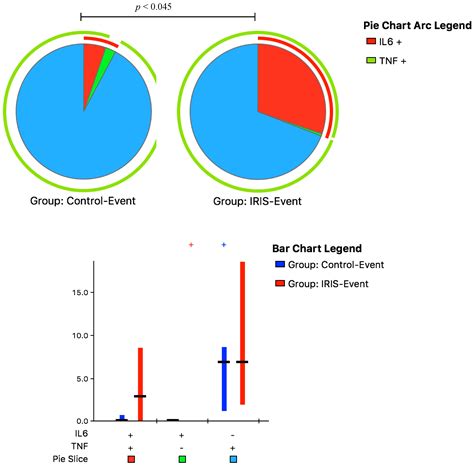 Jof Free Full Text Monocyte Phenotype And Ifn γ Inducible Cytokine