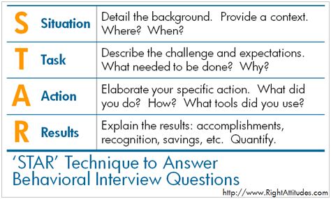 Use The Star Technique To Ace Your Behavioral Interview Behavioral