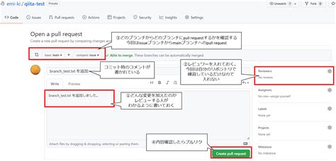 windows10でgithubを始める～⑦githubへのpullrequest qiita