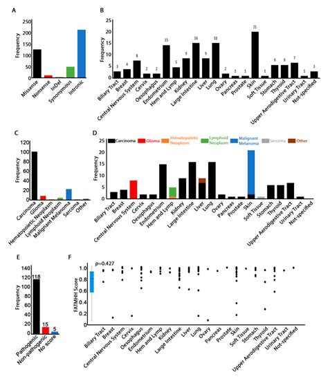 Biology Free Full Text Comprehensive Genetic Analysis Of Dgat2