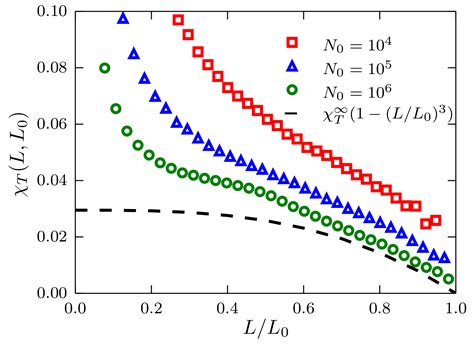 Entropy Free Full Text Fluctuations Finite Size Effects And The