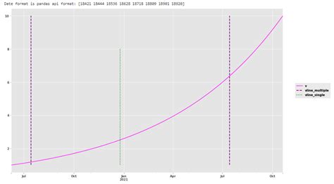 python how do you plot a vertical line on a time series plot in