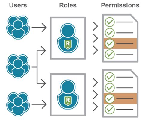 role based authorization in oracle apex5 doyensys blog